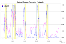 Flat (Inverted) Yield Curves, Recessions and an Even Better Model ...