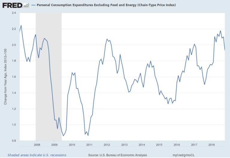 Wage Growth vs. Price Inflation – Brightwood Ventures LLC